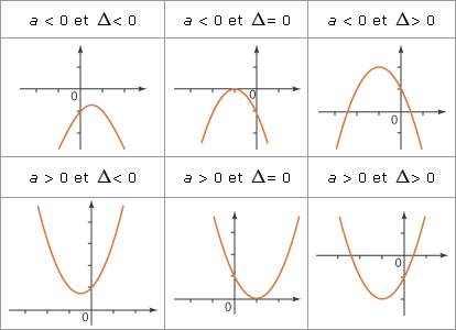 THOMASTA - Maths:::...